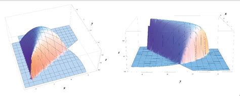 Figure 2 From Dynamic Coverage Control In Unicycle Multi Robot Networks Under Anisotropic