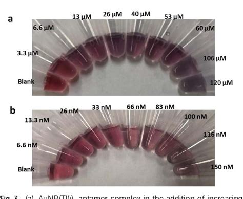 Figure 1 From Aptamer Based Colorimetric And Lateral Flow Assay Approaches For The Detection Of