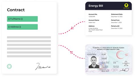 secure esignatures with identity proofing amani esign