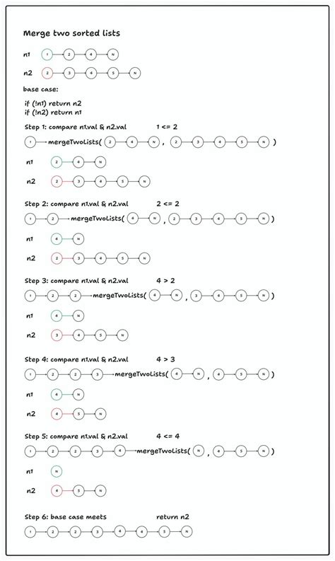 Merge Two Sorted Lists Leetcode Giavmnfh Surajit Basak
