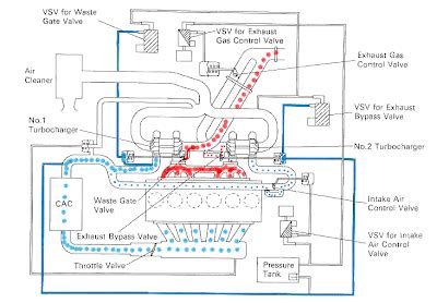 SYSTEM S AUTOMOTIVE COMMUNITY TURBO