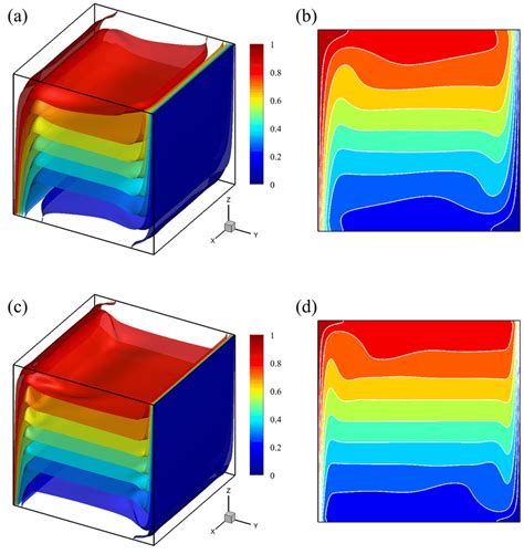 Temperature Fields In Vertical Convection At A B Ra 10 6 C D Ra