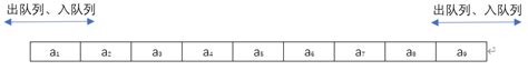 基本数据结构：队列、单调队列与优先队列 优先队列和单调队列 csdn博客