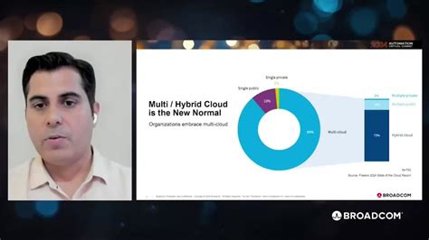 Cloudadoption Workloadautomation Enterpriseautomation Dr Siraj Dokadia