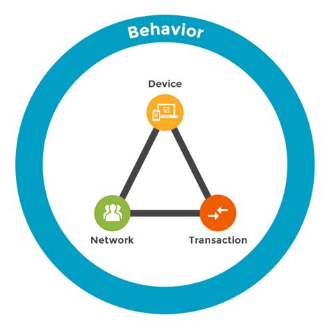 What Is Behavioral Biometrics