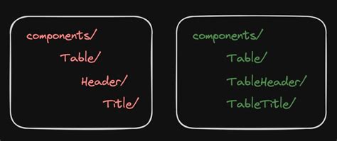 Modular Monolith A Disruptive Guide To Architecting Your React App
