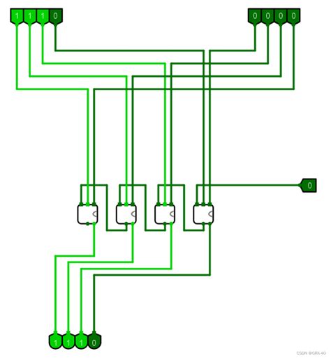 quartus和modelsim软件的使用（全加器） quartus全加器 csdn博客