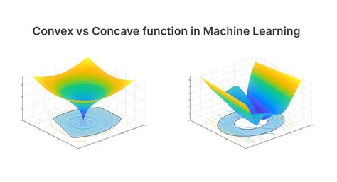 Machine Learning Analytics Vidhya