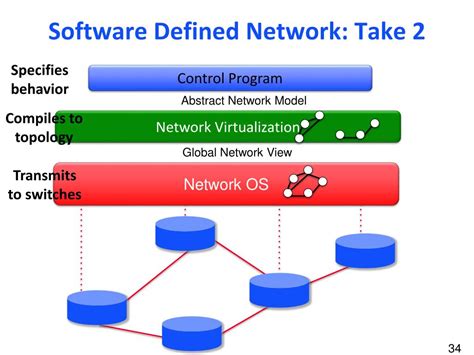 PPT Software Defined Networks PowerPoint Presentation Free Download ID 2382611