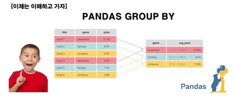 파이썬 마스터하기 Group By 함수