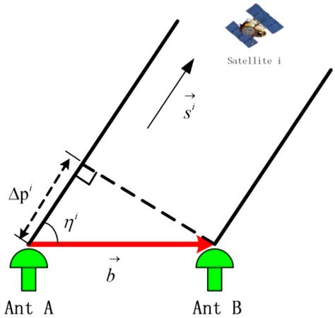 Rotation Matrix Method Based On Ambiguity Function For Gnss Attitude Determination