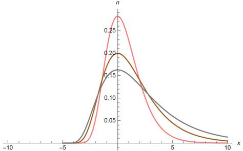 plot of u x t versus x with q 0 2 and d 1 for t 1 pink t 2