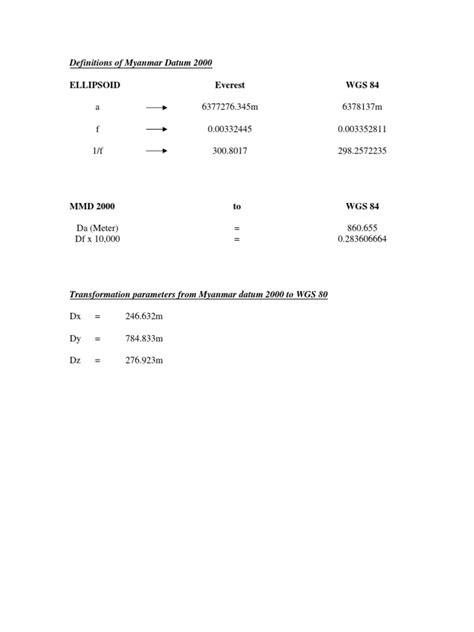 Definitions Of Myanmar Datum 2000 Pdf