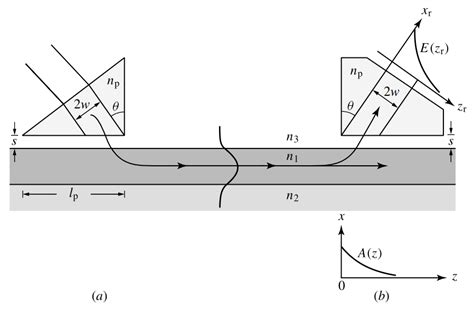 surface input and output couplers fosco connect