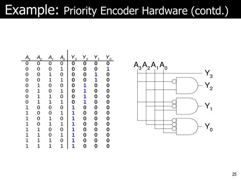 ppt comp541 combinational logic 3 powerpoint presentation free