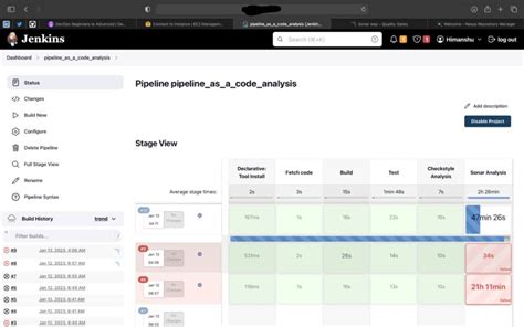 Himanshu On Linkedin Java Development Nexus Sonarqube