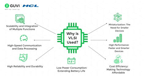 Why Is Vlsi Used A Comprehensive Exploration Why Is Vlsi Used A Comprehensive Exploration