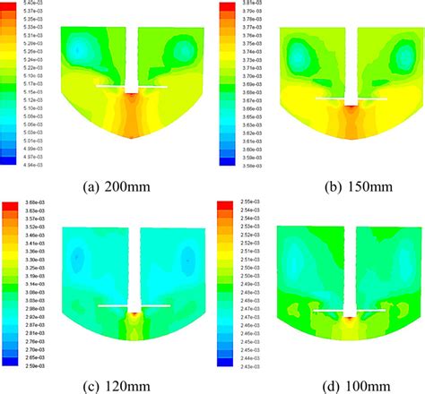 Axial Section Particle Concentration Distribution At Different Blade