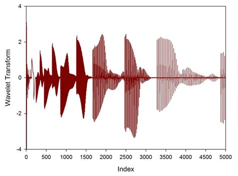 Sensors Special Issue Odor Detection Electronic Nose Olfactometer