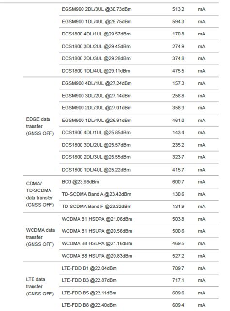 Ec20 High Power Consumption Power Quectel Forums