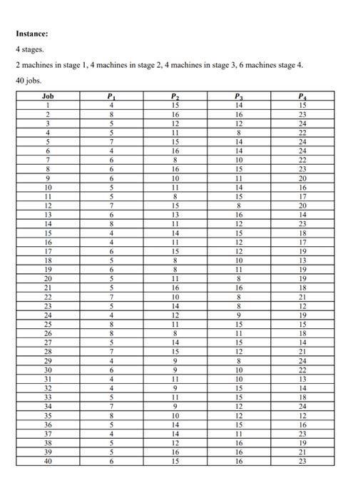 Problem Description The Multiprocessor Flow Shop Is A
