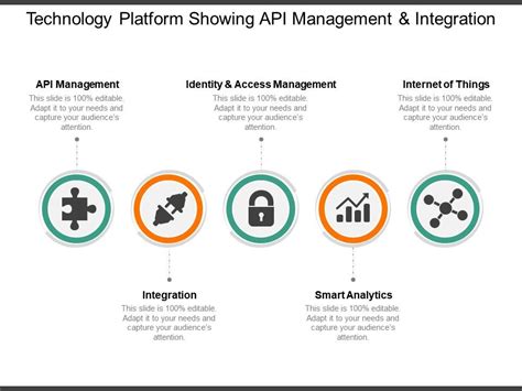 Top 10 Api Integration Architecture Powerpoint Presentation Templates In 2025