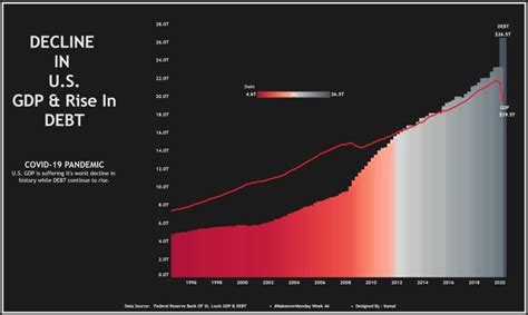Kamaldeep Singh On Linkedin Makeovermonday Tableaupublic Datafam