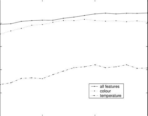 dynamic identification results download scientific diagram
