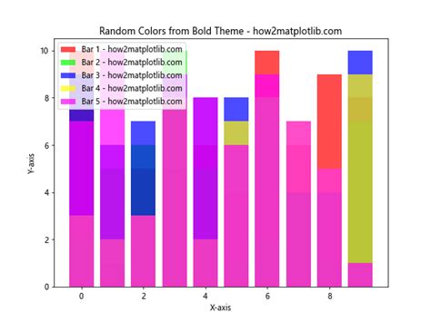 如何在python中为matplotlib图表生成随机颜色 极客教程