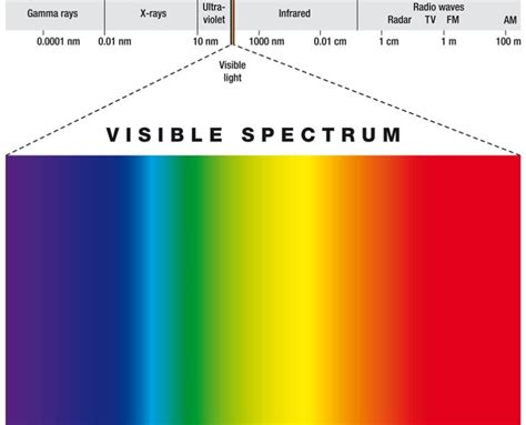 Wavelength KLOTZ AIS COM