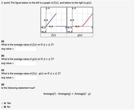 Solved 1 Point The Figure Below To The Left Is A Graph Of