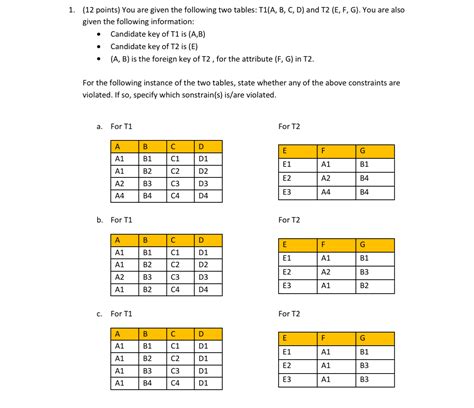 solved you are given the following two tables t1 a b c d
