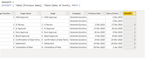 Solved: Getting DateDiff based on same column - Microsoft Fabric Community