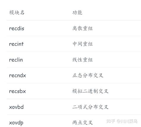 遗传算法精英保留策略、nsga2算法双目标优化【python版】 知乎