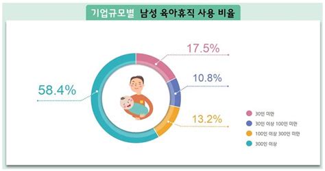 아빠 육아휴직 이젠 대세 아빠 육아휴직 이젠 대세