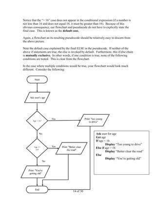 Problem Solving C Programming PDF