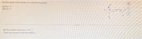 Solved Use The Graph Of The Function F To Solve The Chegg