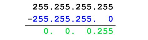 How To Calculate A Wildcard Mask Peachyping