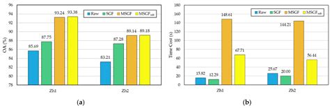 A Multi Scale Superpixel Guided Filter Feature Extraction And Selection Approach For
