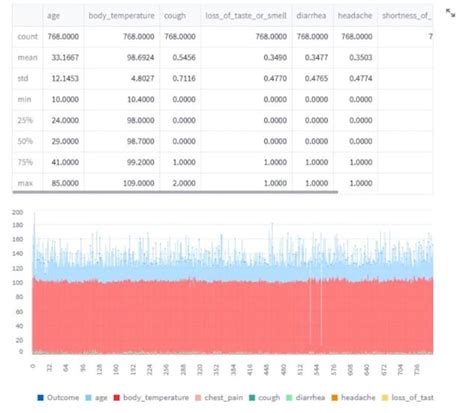 Visualize Data Creating And Training Model In Ml And Dl By