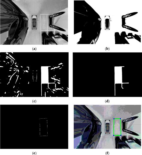 Figure 1 From Review Of Vision Based Deep Learning Parking Slot