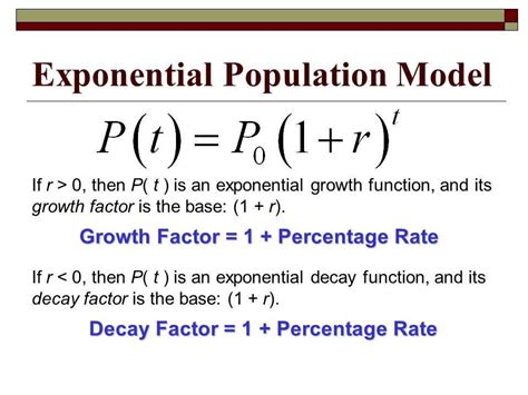 the key to understanding and modeling population growth answering the
