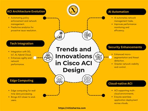 Cisco Aci Design Guide Best Practices And Challenges