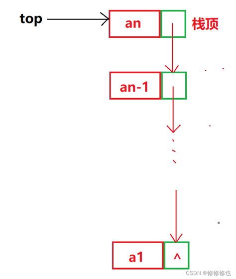 【数据结构】什么是栈 Csdn博客