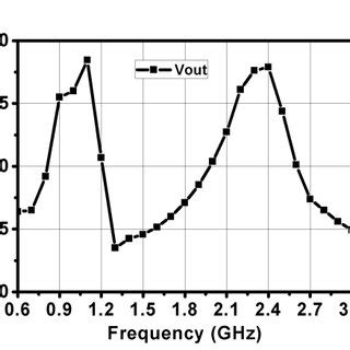 Circuit Diagram Of Proposed Switch Controlled Dual Stage RF Energy Download Scientific Diagram