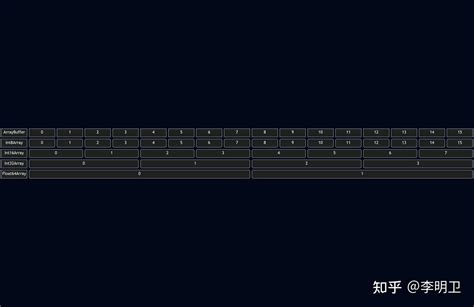 浅谈javascript中的arraybuffer 知乎
