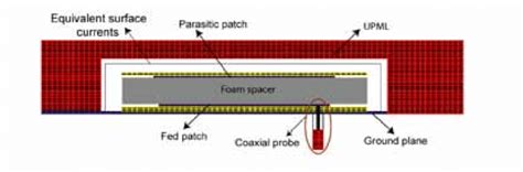 Cross Section Of The Antenna Inside The Fdtd Space Download Scientific Diagram