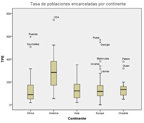 Estadisticando Boxplot Diagrama De Cajas