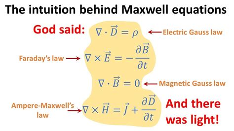 Most intuitive understanding of the Maxwell equations - YouTube