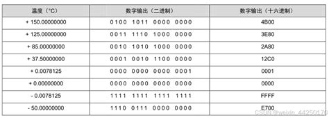 gxt110——专为人体测温优化的高精度数字温度传感器，可替代ct1711，附stm32程序 csdn博客